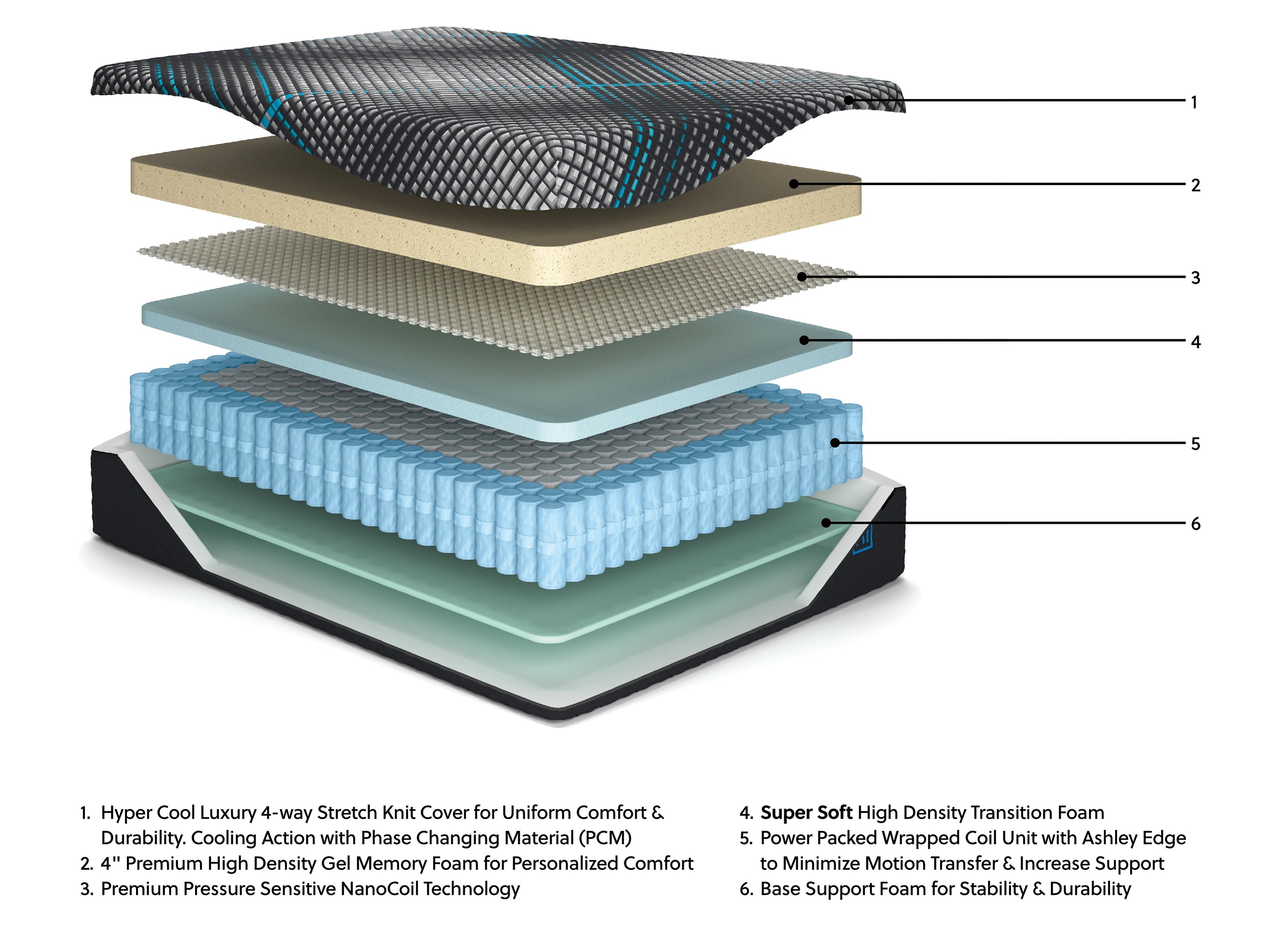 Millennium 2.0 Hybrid 14 Inch Mattress — Budget Furniture (Aberdeen, SD)