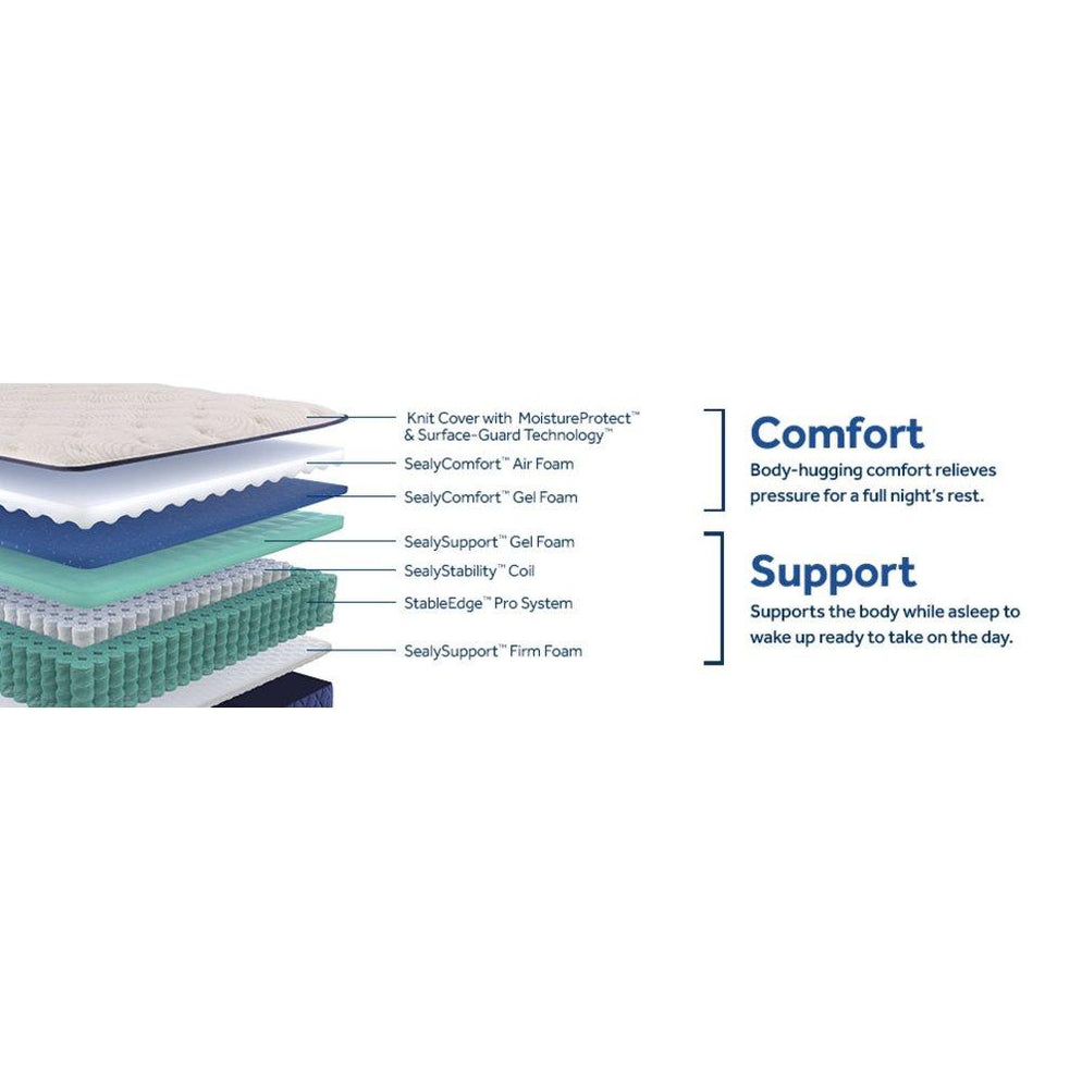 Dream Waves Spring Mattress — Budget Furniture (Aberdeen, SD)