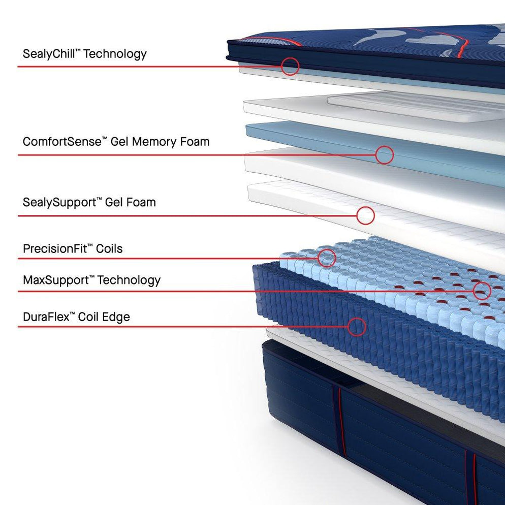 Brenham II Spring Mattress — Budget Furniture (Aberdeen, SD)